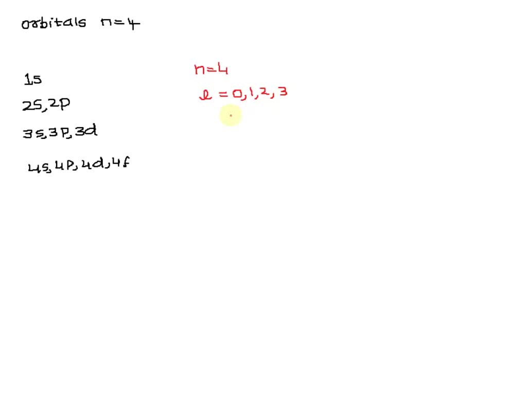 SOLVED: 3) Give all possible orbitals for n = 4 A) 1s B) 2s, 2p C) 3s ...