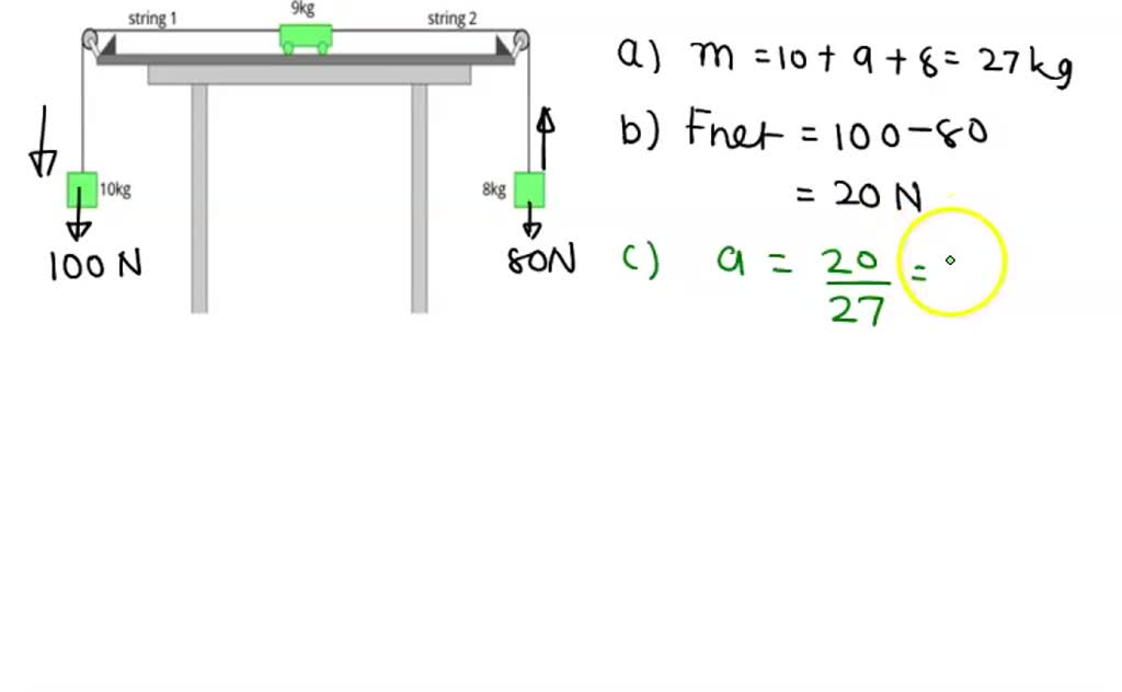 SOLVED: A system contains a cart sitting on a track, a string over a ...