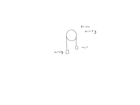A pulley with radius r and rotational incrtia is free to...
