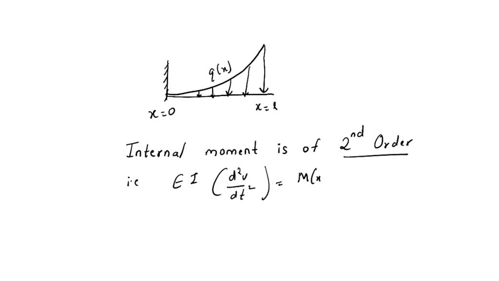 SOLVED: For a cantilever beam subjected to a parabolic distributed load ...