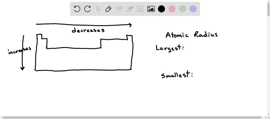 SOLVED: Part A Rank the following elements in order of decreasing atomic radius Rank from ...