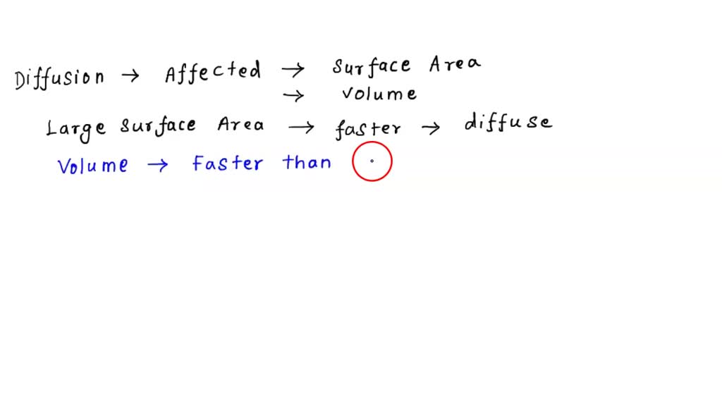 Solved For The Case Of A Fixed Amount Of Dopant No Surface Source How Does The Surface