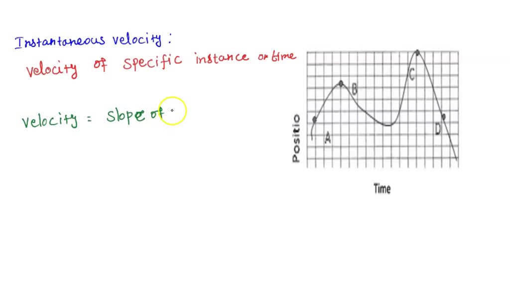 SOLVED: The Figure below shows the position-versus-time graph for an ...
