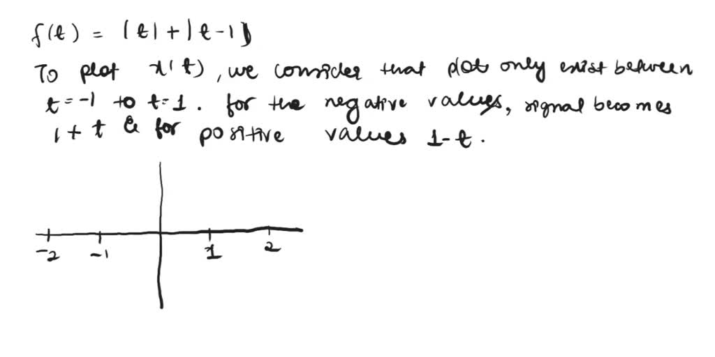 Solved Q3 Given The Continuous Time Signal Specified By Ft T 6305