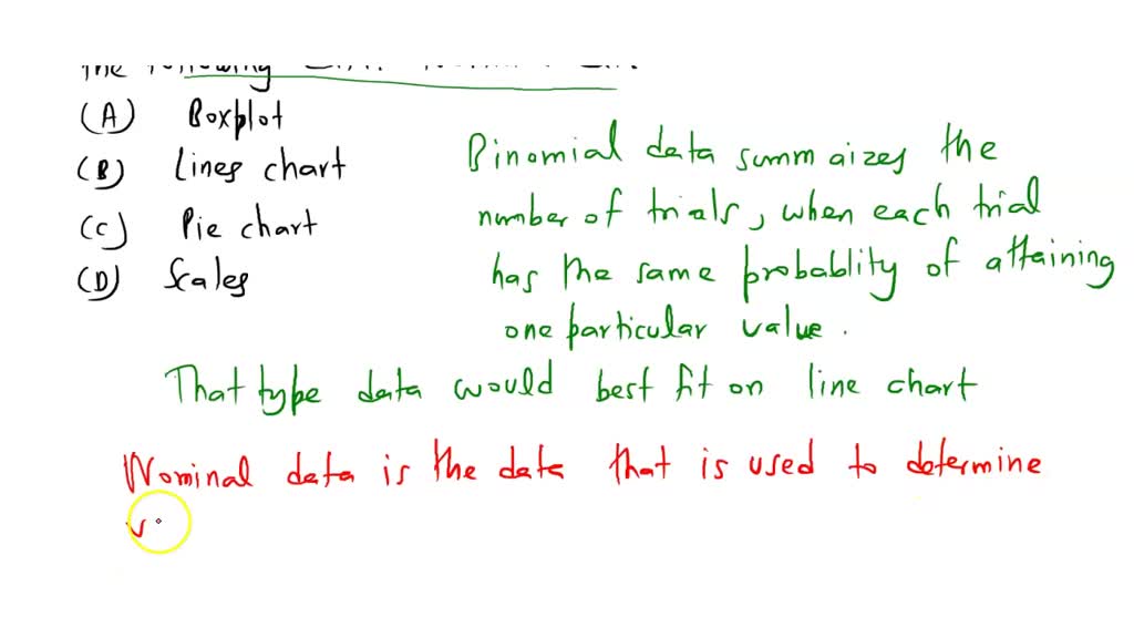 SOLVED: Bree added data labels to a pie chart, where they appear on ...