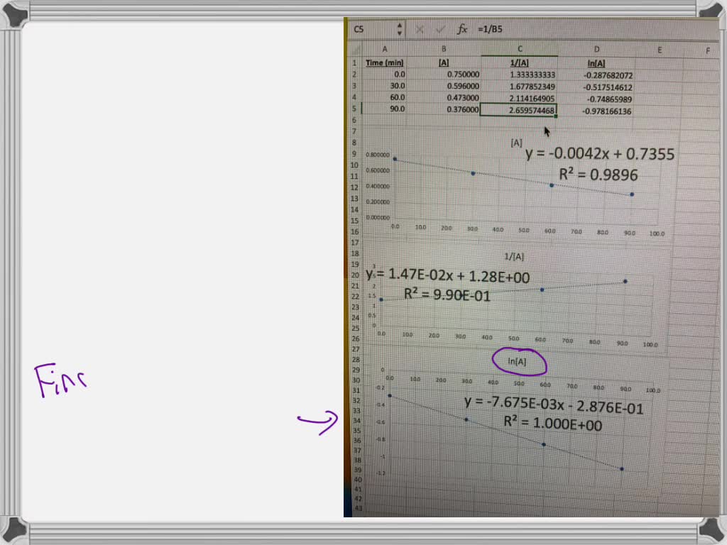 SOLVED: 'For A products, time and concentration data were collected and plotted as shown: [A] (M ...
