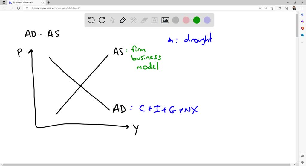 SOLVED: Please answer it with a graph, not on paper. The diagram below ...