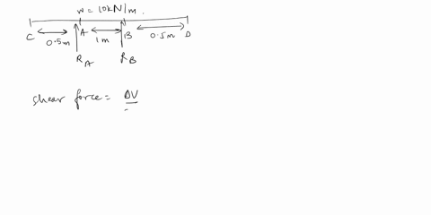 The beam has the rectangular cross section shown. If w=1 kN / m, determine the maximum bending ...
