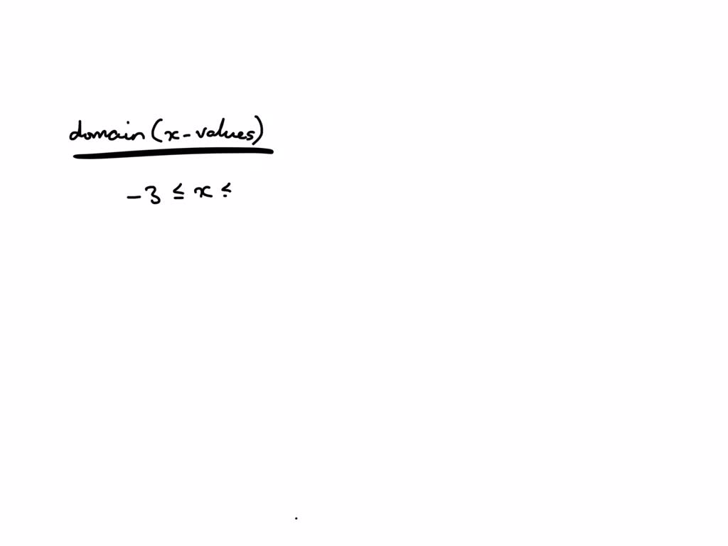 Solved Write The Domain And Range Of The Function Using Interval Notation To Enter ∞ Type 2336