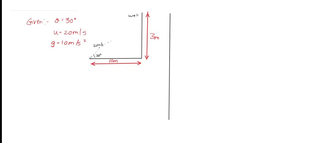 SOLVED: 'A particle is projected from wall Sm above ground The initial velocity of projection is ...