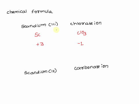 Chlorate Ion Chemical Formula