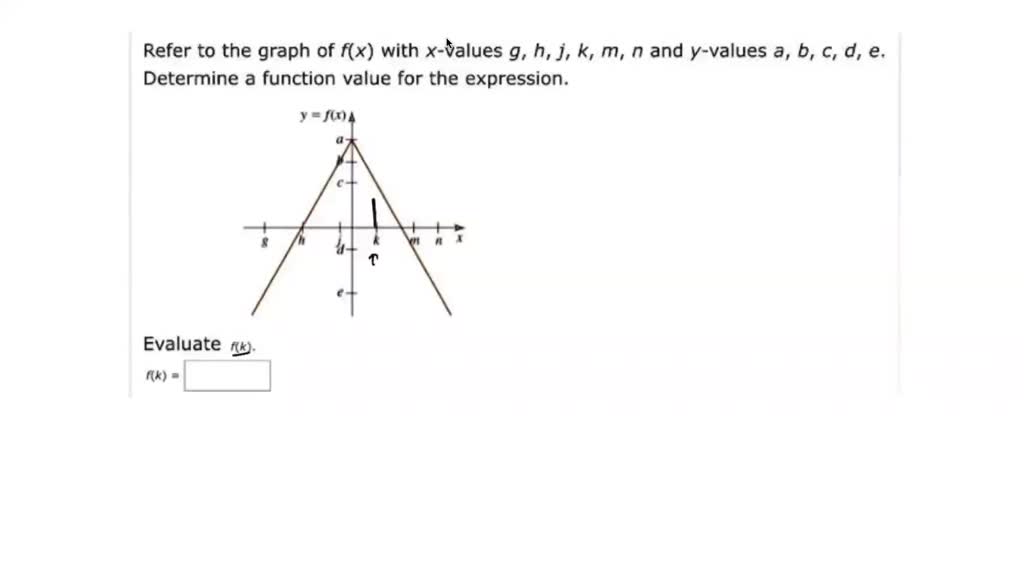 SOLVED: Refer to the graph of f(x) with x-values 9, h,j, k, m, and Y-values a, b, C, d ...