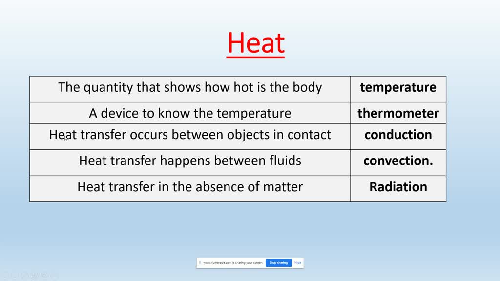 SOLVED: Activity 1: Arrange Me! Direction: Arrange the jumbled letters ...