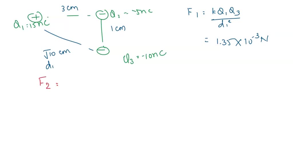SOLVED: What is the direction of the force on the -10 nC charge in ...