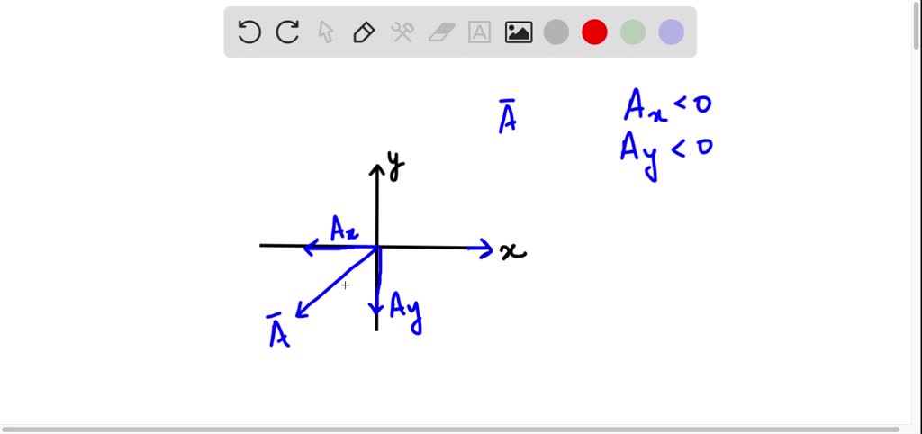 SOLVED: If a vector A has components Ax 0, then the angle that this vector makes with the ...