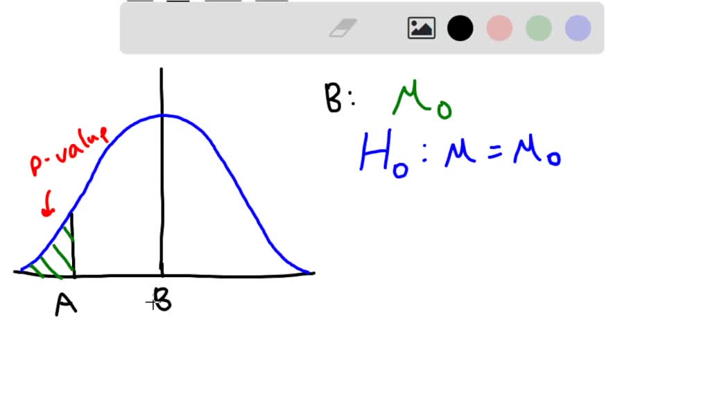 SOLVED: Label the P-value picture shown below: [Choose] rejection region, power, the point A, z ...