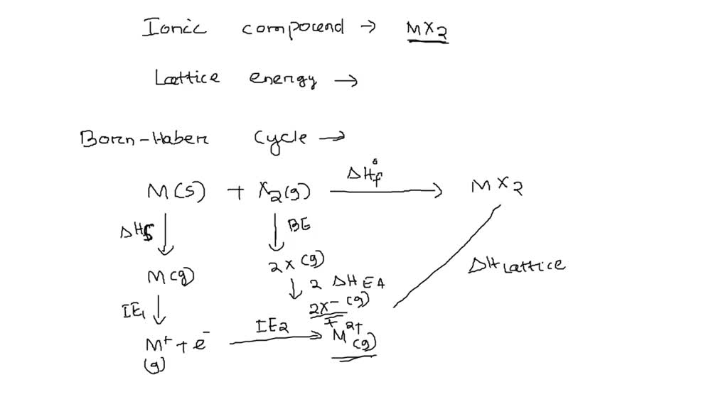 SOLVED: Consider an ionic compound, MX2, composed of a generic metal M ...