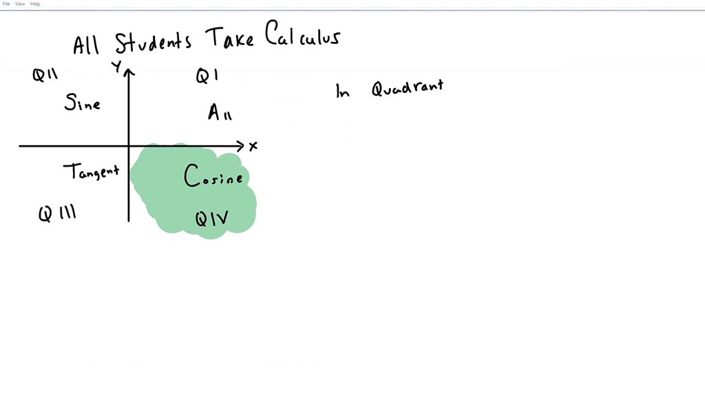 SOLVED: Complete the following table of values for the signs of the trigonometric functions ...
