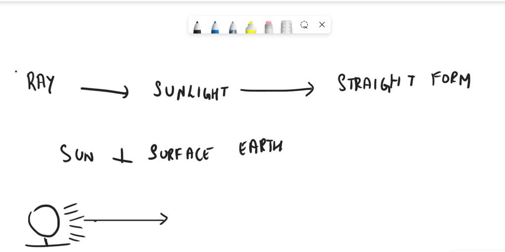 SOLVED: A model shows rays of sunlight moving straight from the sun ...