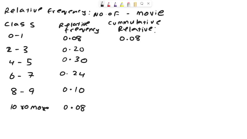 SOLVED: A group of students were surveyed about the number of times ...
