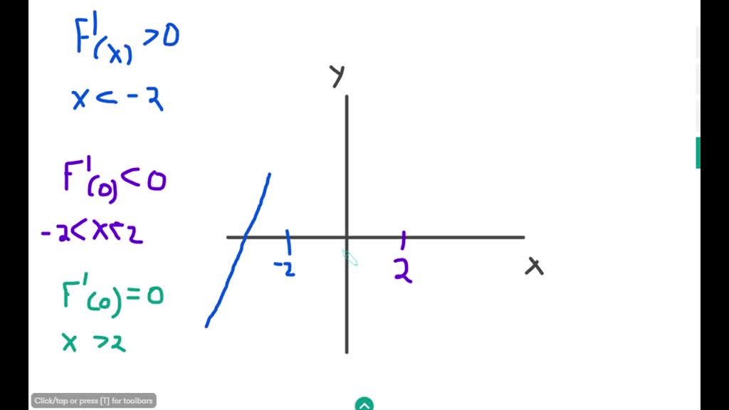 SOLVED: Draw the graph of a continuous function y=f(x) that satisfies the following three ...