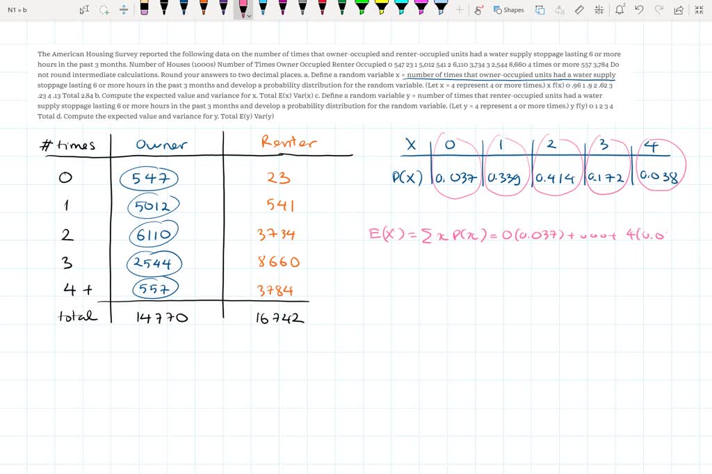 SOLVED: The American Housing Survey reported the following data on the ...