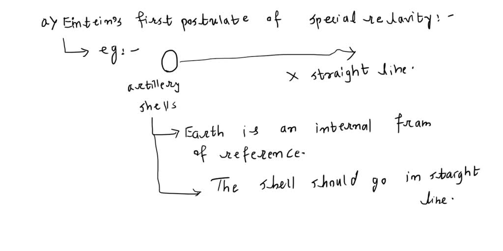 VIDEO solution: Einstein changed the game with his General Theory of ...