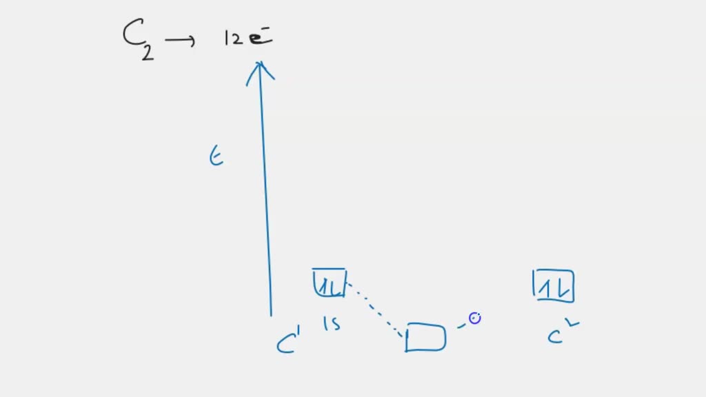 SOLVED: Draw the molecular orbital (MO) electron diagram for the C2 ...