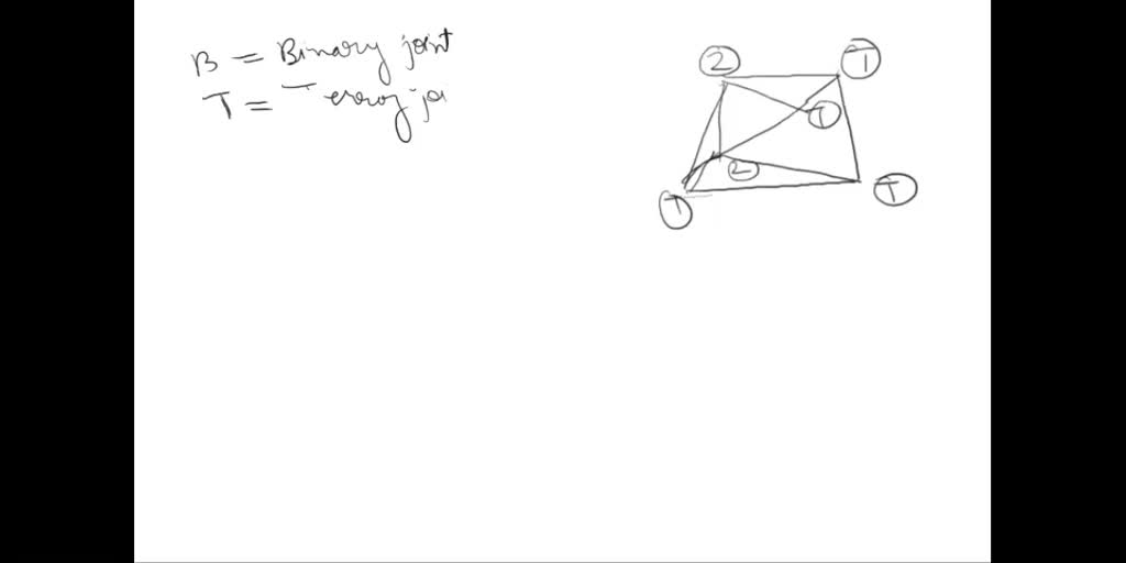 SOLVED: Identify the amount of binary joints, ternary joints, and quaternary joints from the ...