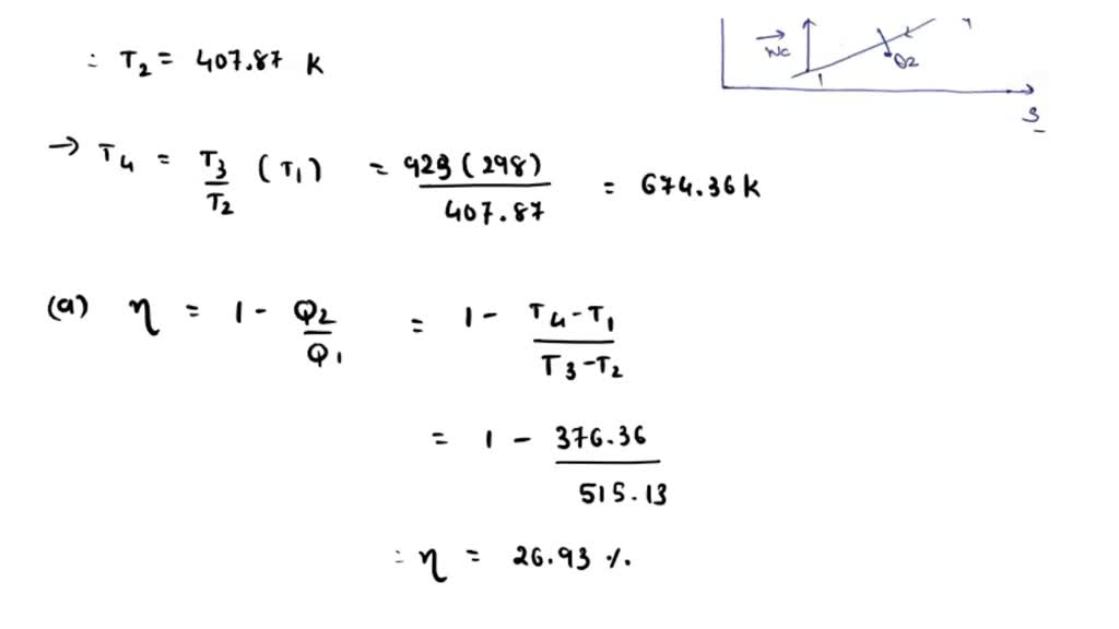 SOLVED: Sketch the Brayton cycle . Air enters the compressor of the ...