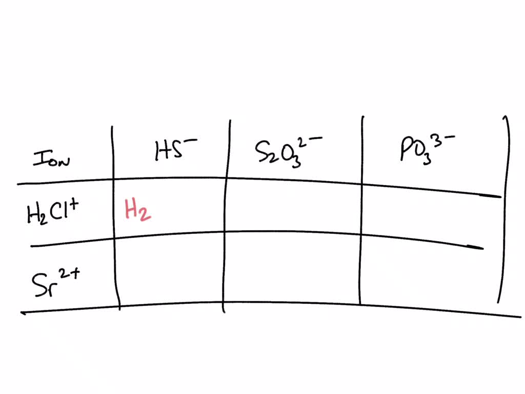 SOLVED: Combine the ions in the table to write the correct formula for ...