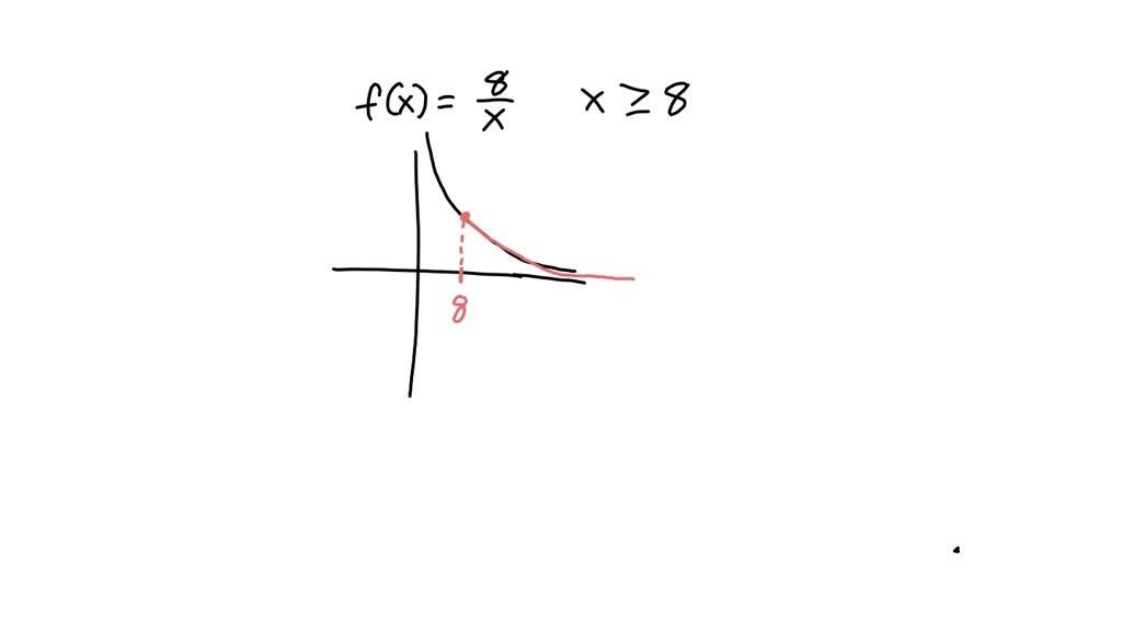 SOLVED: Sketch the graph of f by hand and use your sketch to find the absolute and Iocal maximum ...