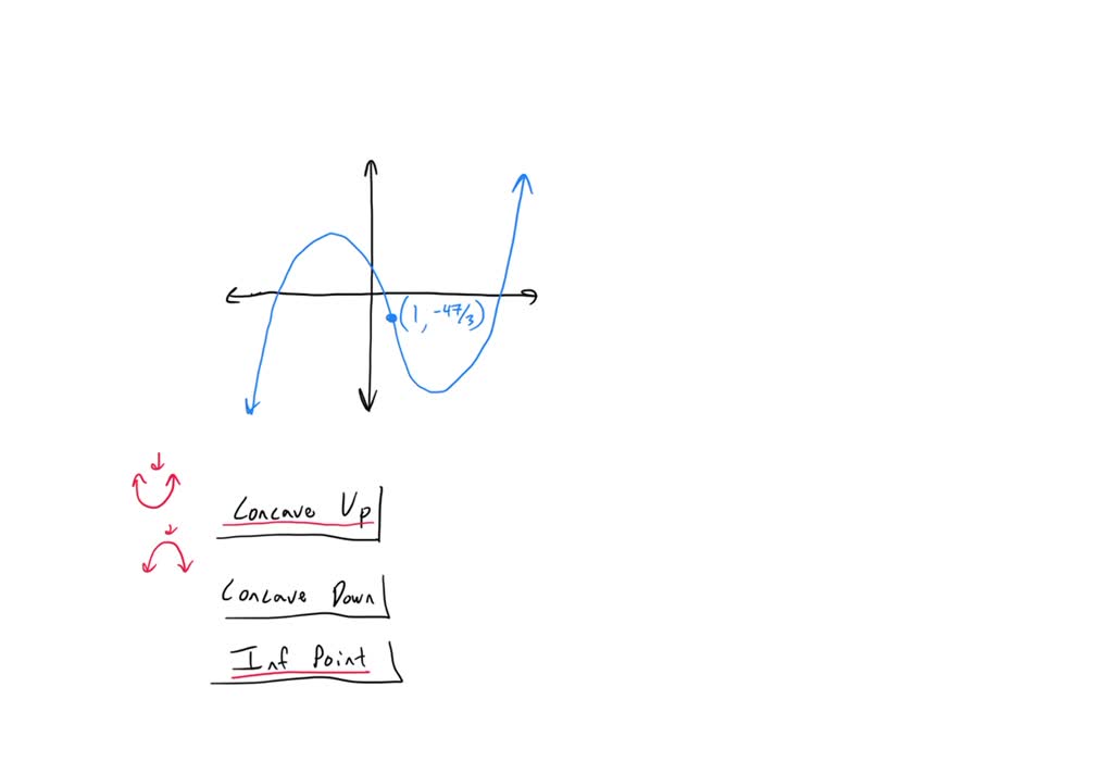 SOLVED: Given the function f(x) = 7 Determine the open interval(s) where the function is concave ...