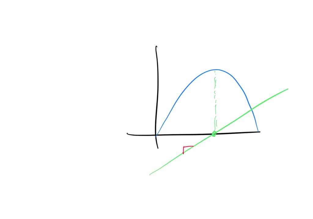 Solved The Figure Shows The Graphs Of Four Functions One Is The Position Function Of A Car