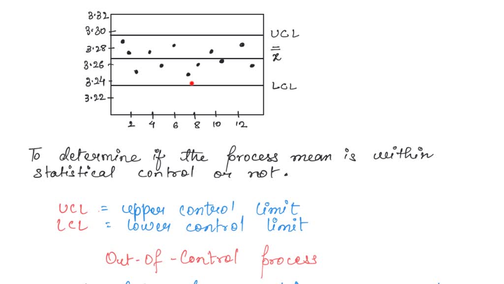 SOLVED: Control Charts for p.Use the given process data to construct a control chart for p. In ...