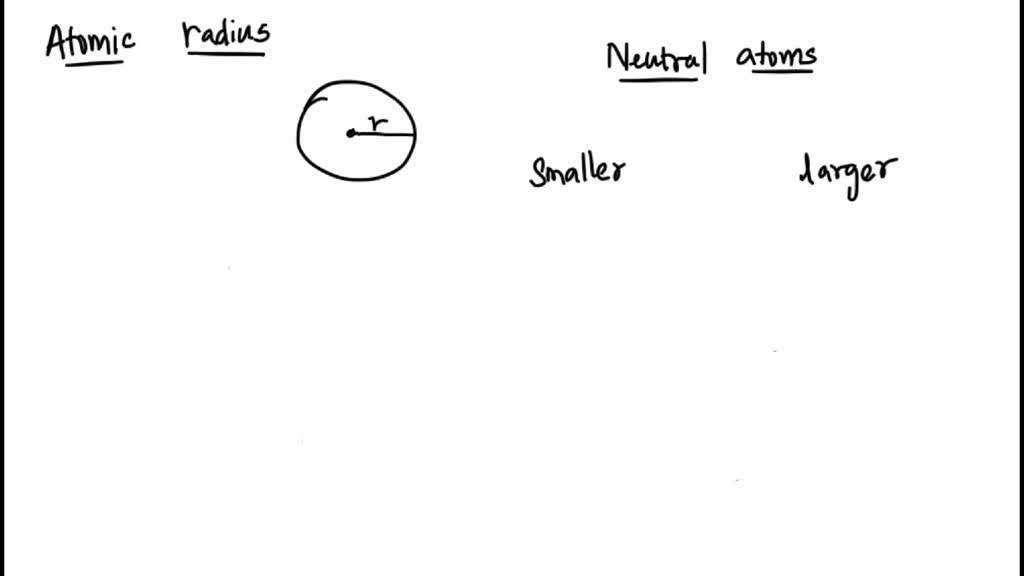 SOLVED: What is the correct order of atomic size of the following ...