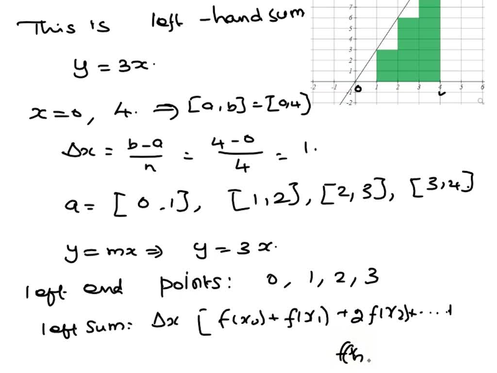 SOLVED: The graph below shows a rectangular sum of 4 rectangles to ...