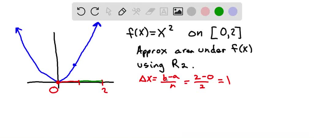 SOLVED: Use finite approximation to estimate the area under the graph of the given function on ...