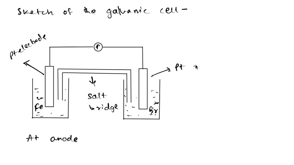 SOLVED: Make a sketch of a galvanic cell in which inert platinum ...
