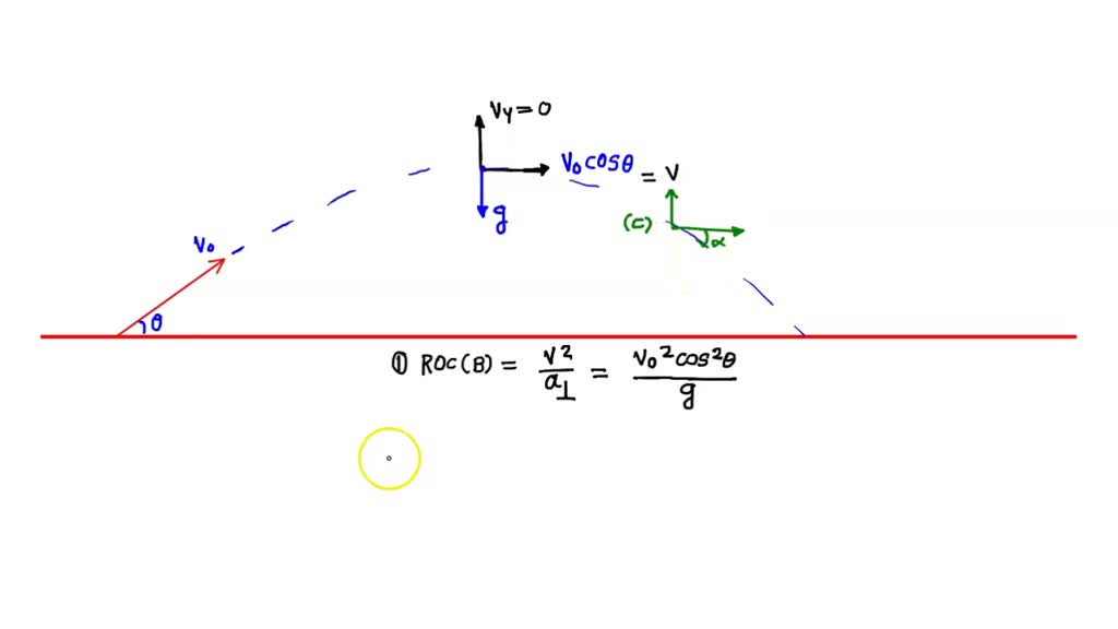 SOLVED: A projectile is fired from point A with an initial velocity v0 ...