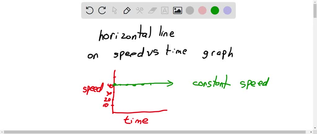 SOLVED: What do horizontal lines imply in speed-time graphs? Any ...