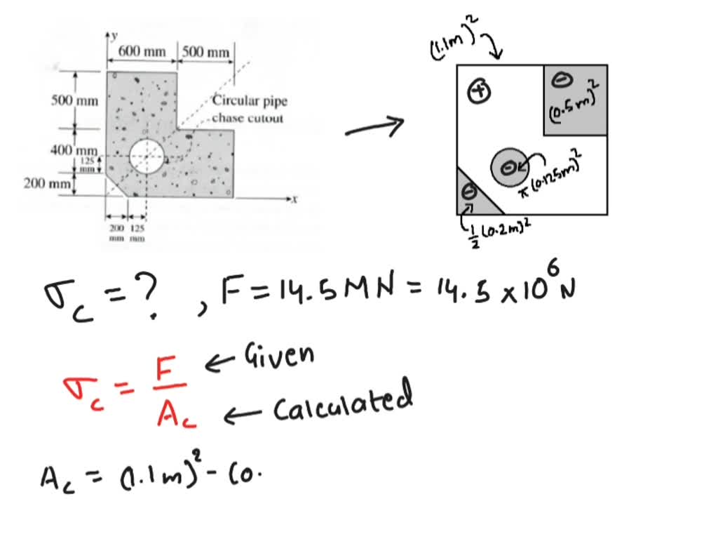 The cross section of a concrete corner column that is loaded uniformly ...