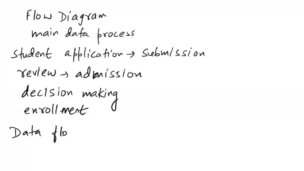 SOLVED: Question: 3. Create a flow chart for troubleshooting networking ...