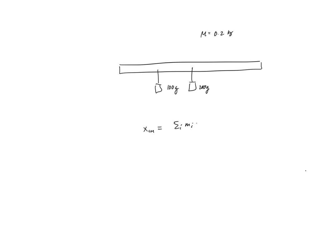 A 1.0 metre wooden ruler is damaged and no longer uniform. The mass of ...