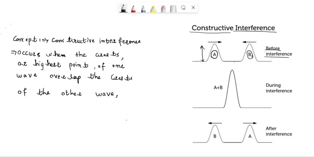 SOLVED: Constructive interference occurs when the crests of one wave overlap the crests of ...