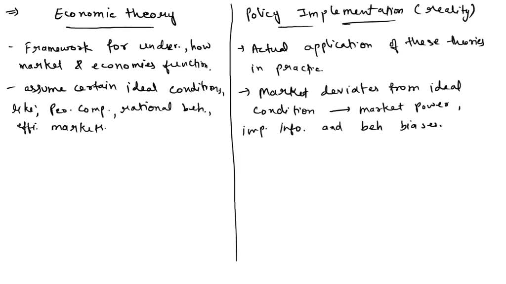 SOLVED: What are the differences between the economic theories and the reality of policy ...