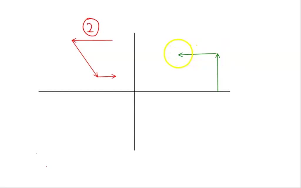 SOLVED: (10%) Problem 6: The diagram shows four examples of the ...