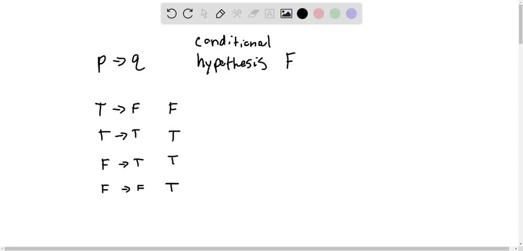 SOLVED: The first step in deductive reasoning is to define a condition ...