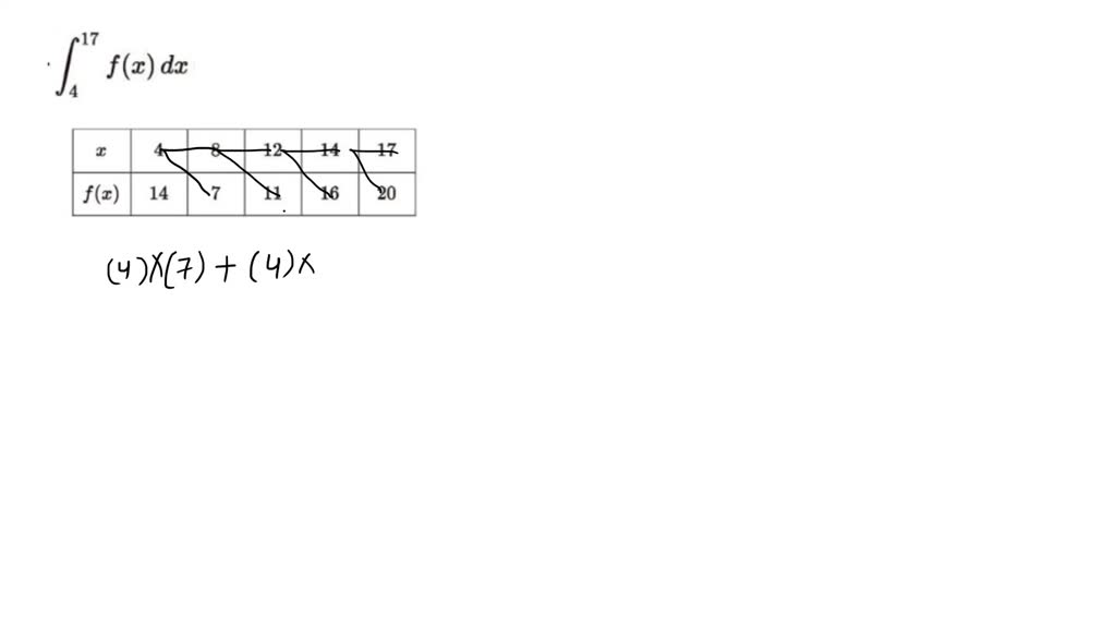 SOLVED: Riemann and Trapezoidal Sums from Tables Mar 24,3.03.48 AM Selected values of f (x) are ...