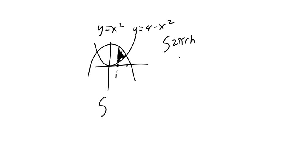 SOLVED: Problem7. Use the Shell Method to compute the volume obtained ...